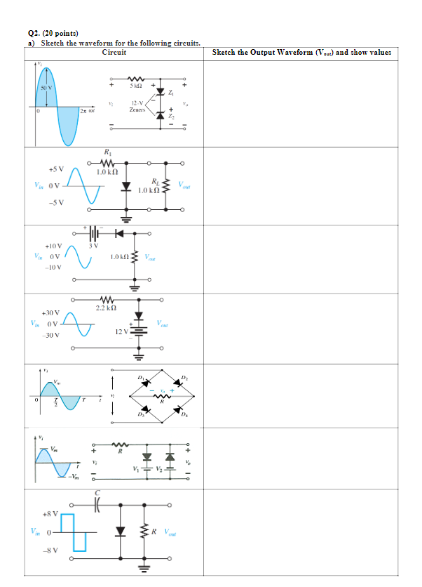 Solved Q2. (20 points) a) Sketch the waveform for the | Chegg.com