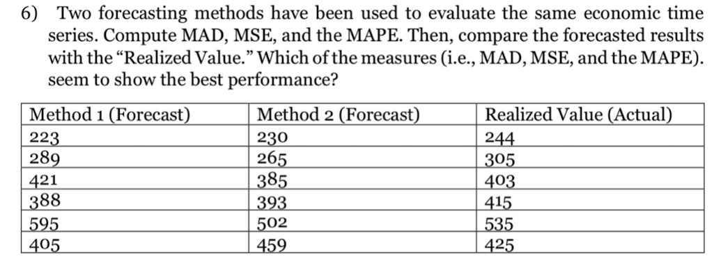 Solved 6) Two forecasting methods have been used to evaluate | Chegg.com
