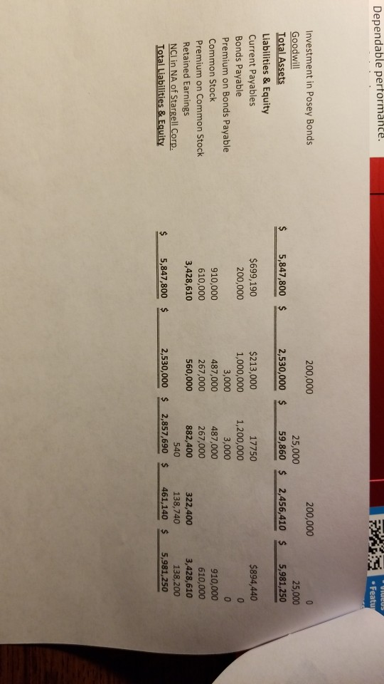 Solved Outline the unique calculations required to complete | Chegg.com