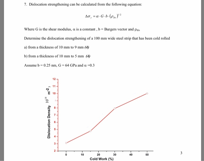 Solved 7. Dislocation strengthening can be calculated from | Chegg.com