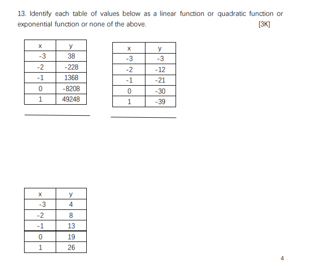 Solved 13. Identify each table of values below as a linear | Chegg.com