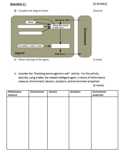 Solved Question 2: [9 MARKS] a) Complete the diagram below | Chegg.com