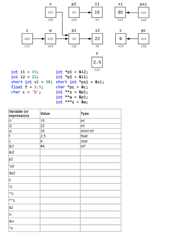 Solved Fill in the table below based on the following code | Chegg.com