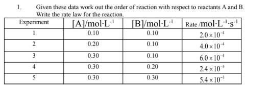 Solved 1. Given these data work out the order of reaction | Chegg.com