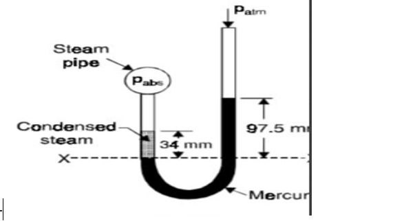 Solved A U-tube mercury manometer with one arm open to | Chegg.com