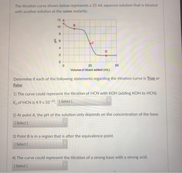 Solved The titration curve shown below represents a 25 mL | Chegg.com