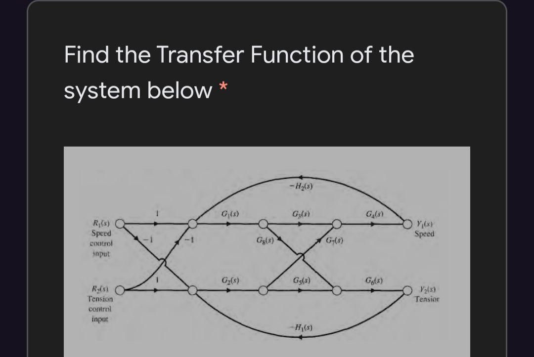 Solved Find the Transfer Function of the * system below -H | Chegg.com