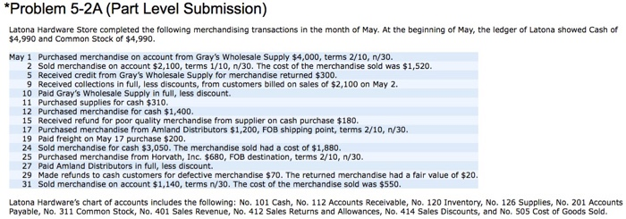Solved Problem 5-2A (Part Level Submission) Latona Hardware | Chegg.com
