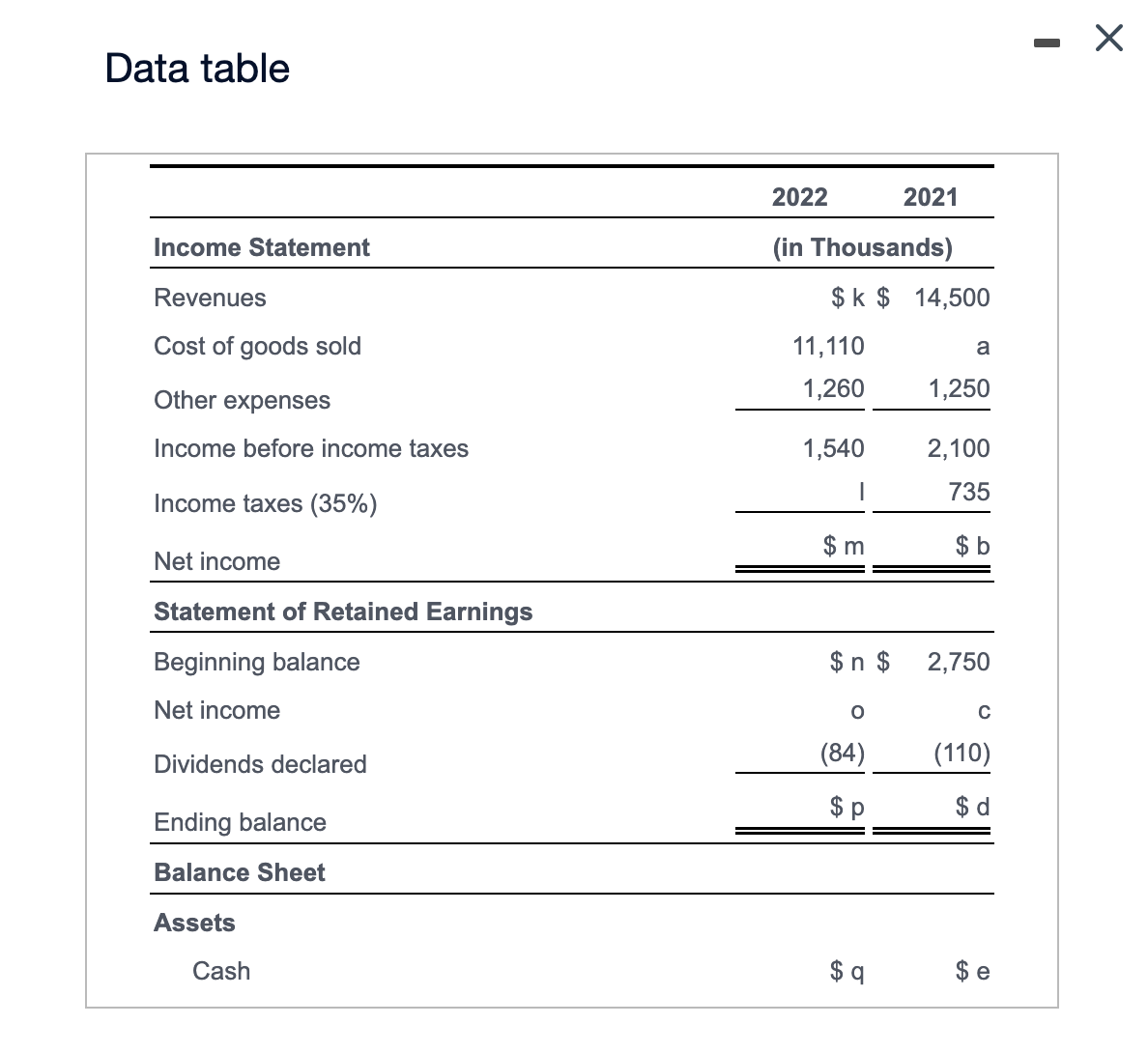 Solved Show me the steps to solve Data table. | Chegg.com
