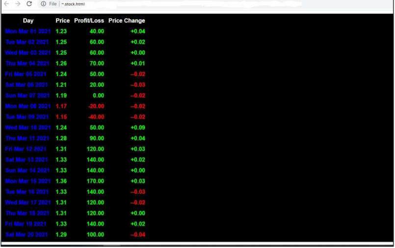 1. You are to develop a JavaScript-based web | Chegg.com