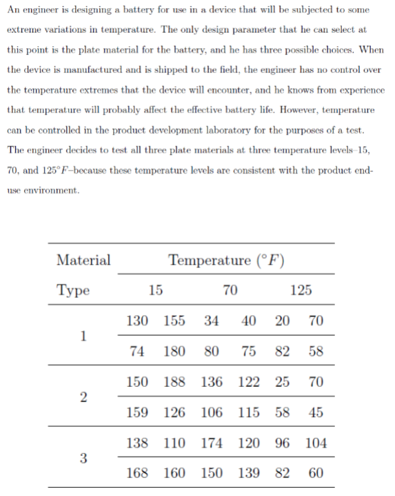 Solved 2.Check the two assumptions in Design of experiments | Chegg.com