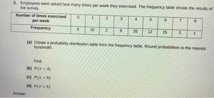 Solved Employees Were Asked How Many Times Per Week They Chegg