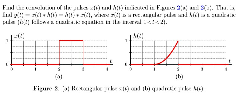 Solved Find the convolution of the pulses r(t) and h(t) | Chegg.com