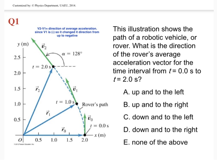 Solved Customized by: Physics Department, UAEU, 2014. v2-V1a | Chegg.com