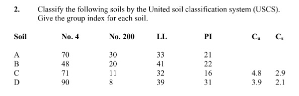 Solved 2.Classify the following soils by the United soil | Chegg.com