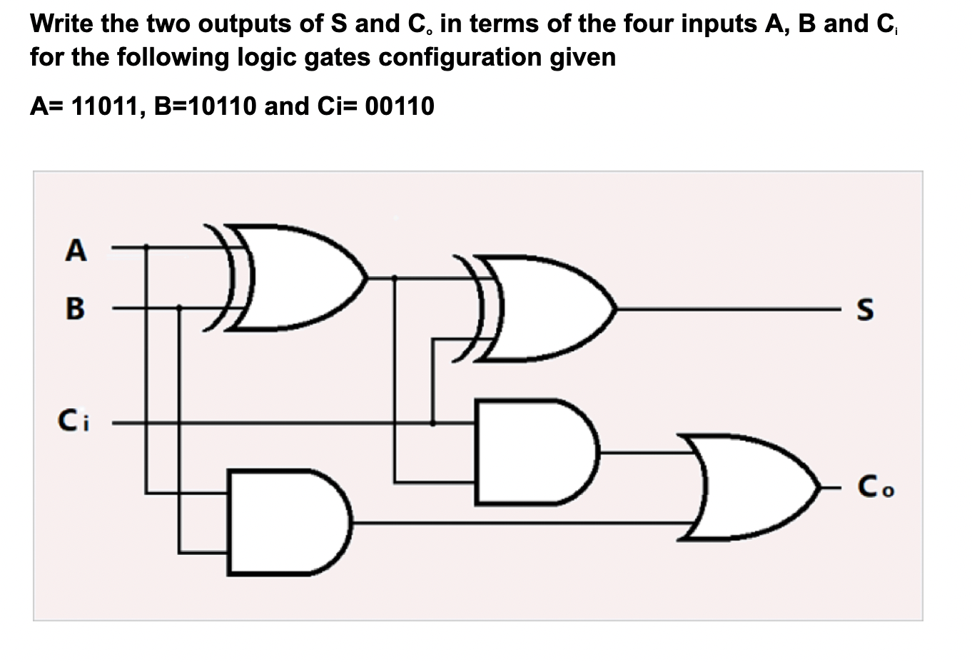 Solved Write the two outputs of S and C∘ in terms of the | Chegg.com