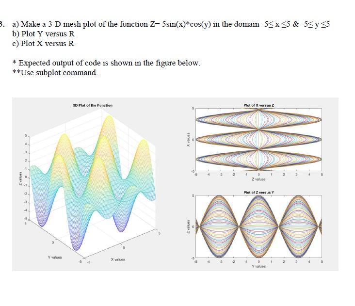 Solved A Make A 3 D Mesh Plot Of The Function Z 