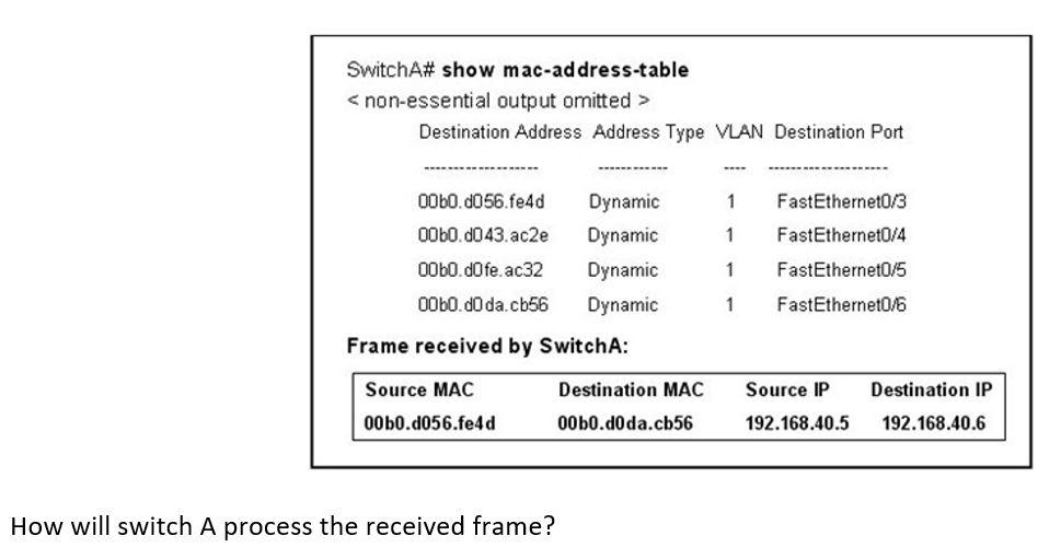 Solved SwitchA# show mac-address-table