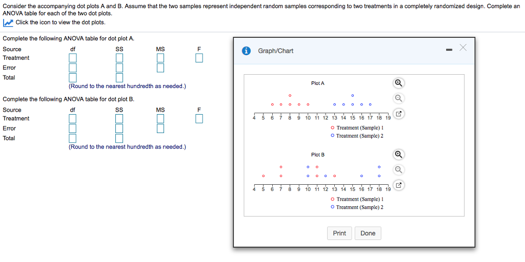 Solved Consider the accompanying dot plots A and B. Assume | Chegg.com