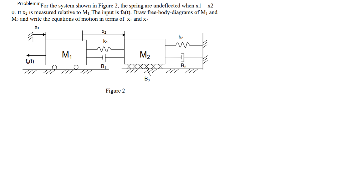 Solved PrroblemmFor the system shown in Figure 2, the spring | Chegg.com