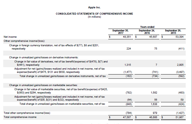 Net income + interest expense + income tax expense | Chegg.com