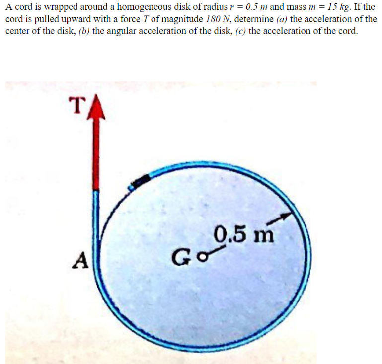 Solved A cord is wrapped around a homogeneous disk of radius | Chegg.com