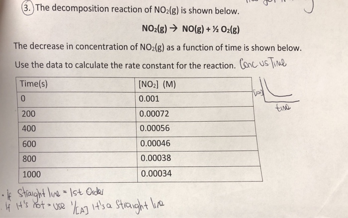 Solved 3. The decomposition reaction of NO2(g) is shown | Chegg.com