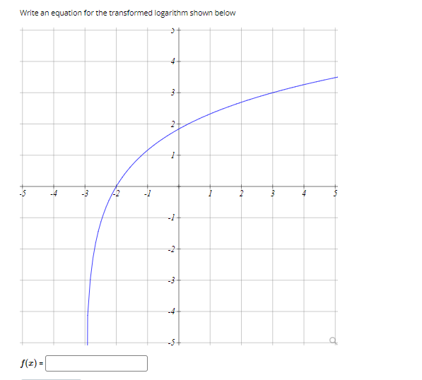 Solved Write an equation for the transformed logarithm shown | Chegg.com