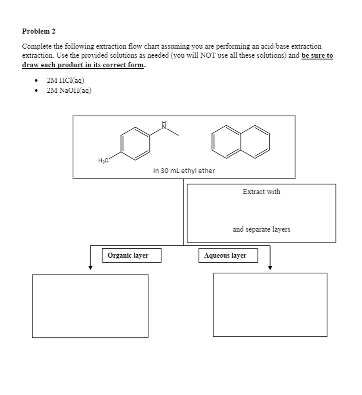 Solved Problem 1 Complete the following extraction flow | Chegg.com