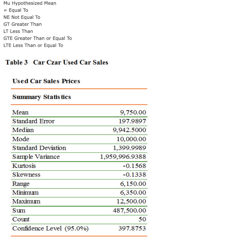 Solved Mu Hypothesized Mean = Equal To NE Not Equal To GT | Chegg.com