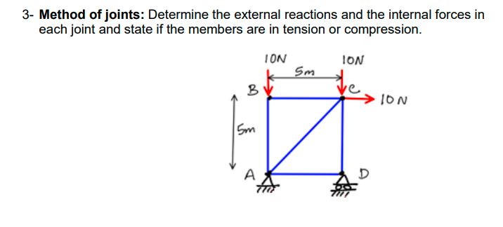 Solved 3- Method of joints: Determine the external reactions | Chegg.com