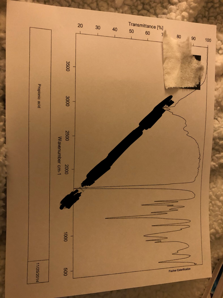 Solved Propionic acid is the answer. Prove it. Identify the | Chegg.com
