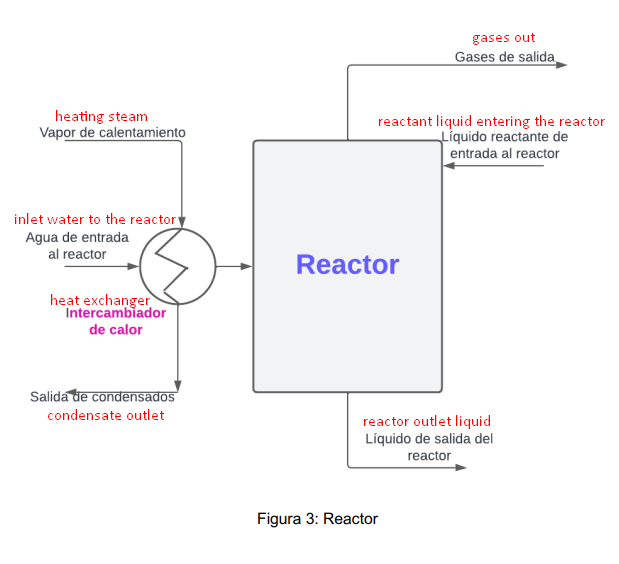 problem 3 In the Reactor shown in Figure 3, | Chegg.com