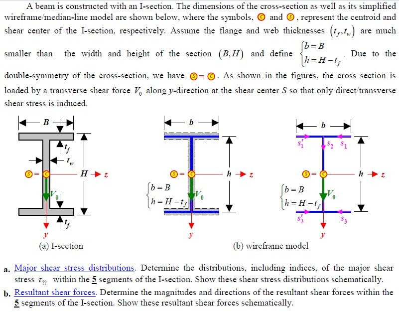 A beam is constructed with an I-section. The | Chegg.com