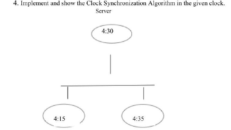 Solved 4 Implement And Show The Clock Synchronization 0712