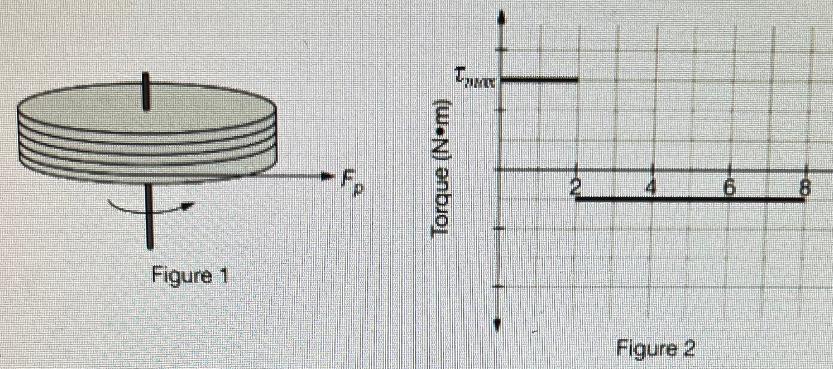 A solid disk rests on a central axle. A string is | Chegg.com