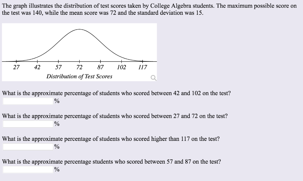 Solved The graph illustrates the distribution of test scores | Chegg.com