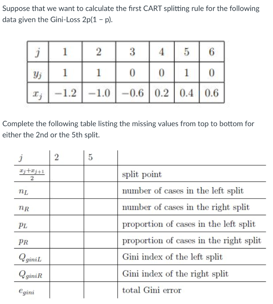 Suppose that we want to calculate the first CART | Chegg.com