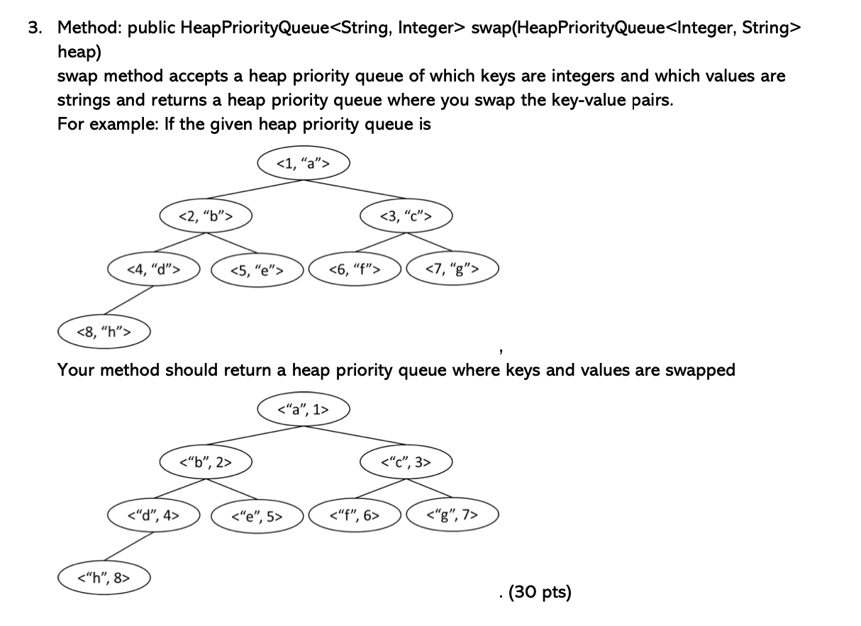 Solved 3. Method: public Heap PriorityQueue | Chegg.com