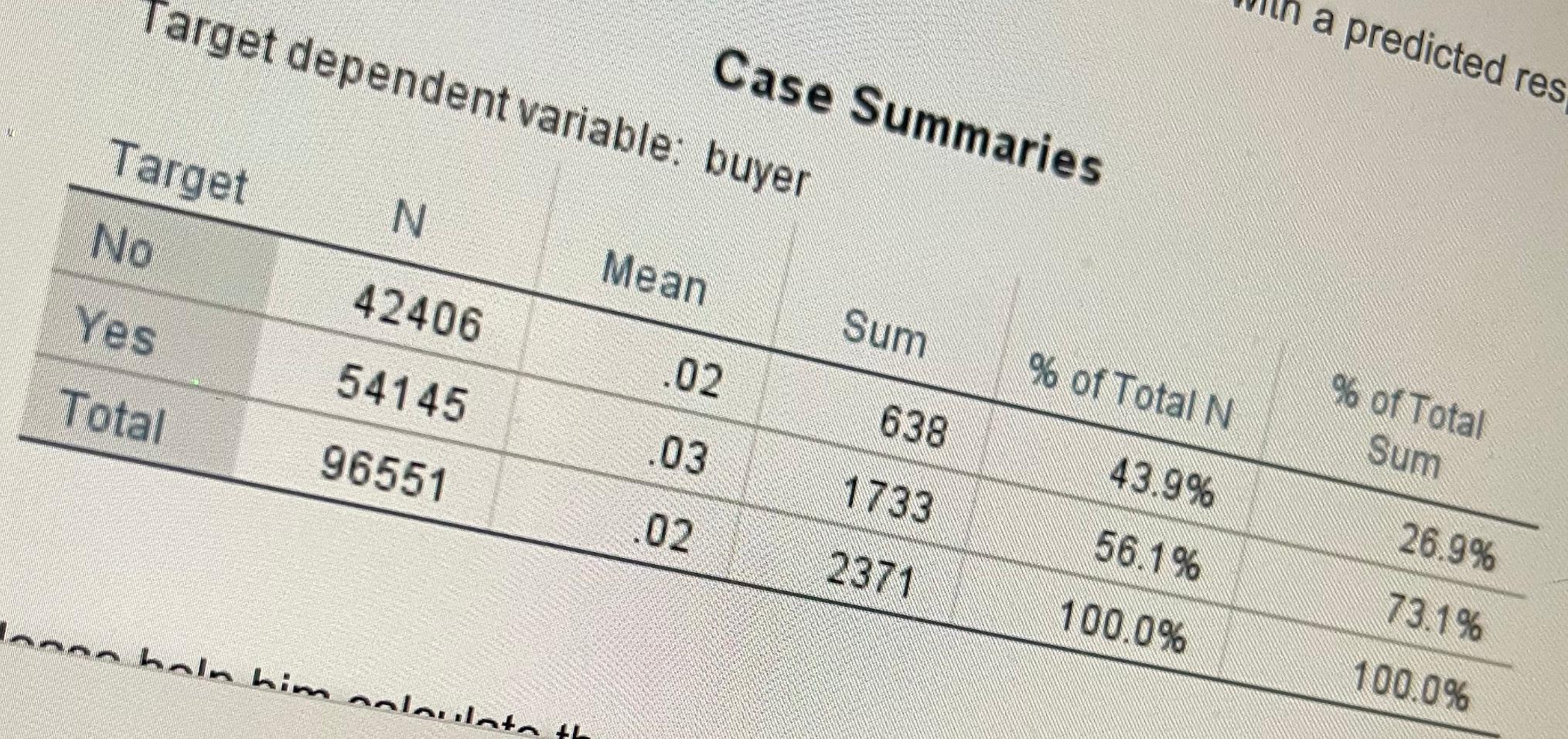 Solved After defining a target variable to identify | Chegg.com