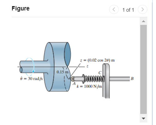 Solved The spring-held follower AB has a mass of 0.3 kg and | Chegg.com