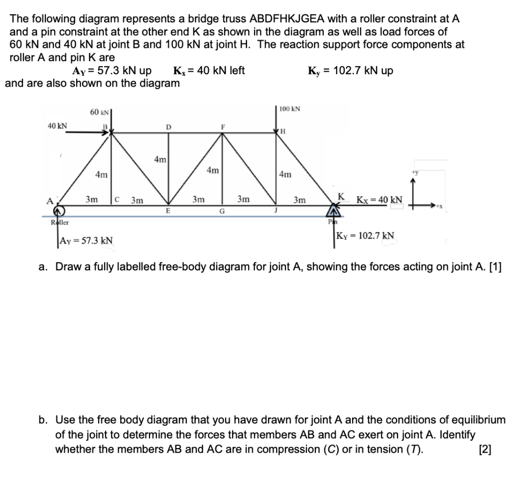 Solved The following diagram represents a bridge truss | Chegg.com