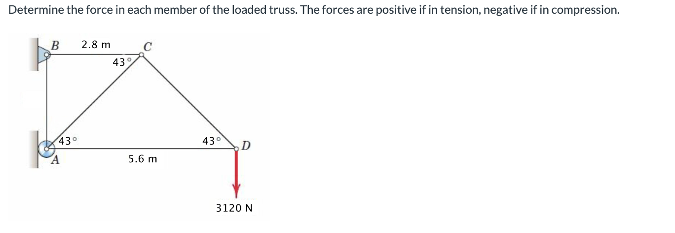 Solved Determine the force in each member of the loaded | Chegg.com