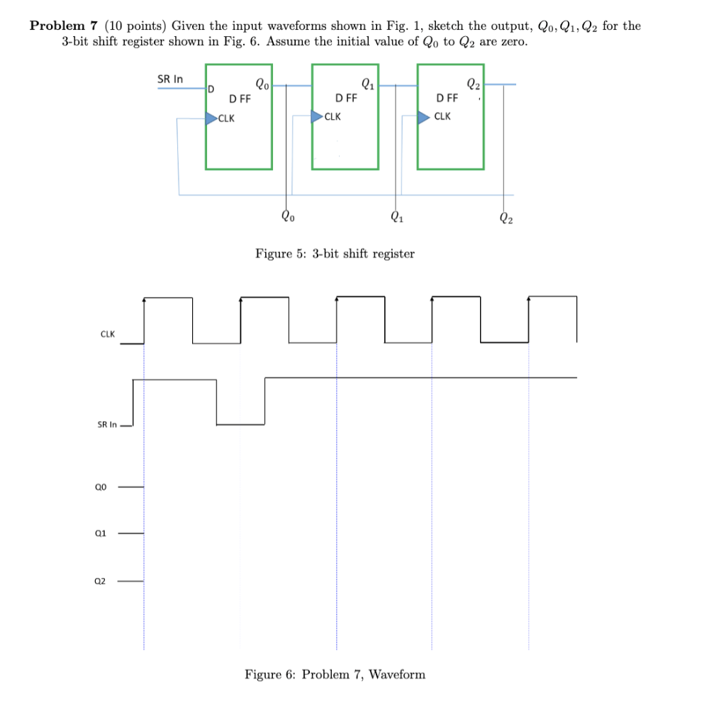Solved Problem 7 (10 points) Given the input waveforms shown | Chegg.com