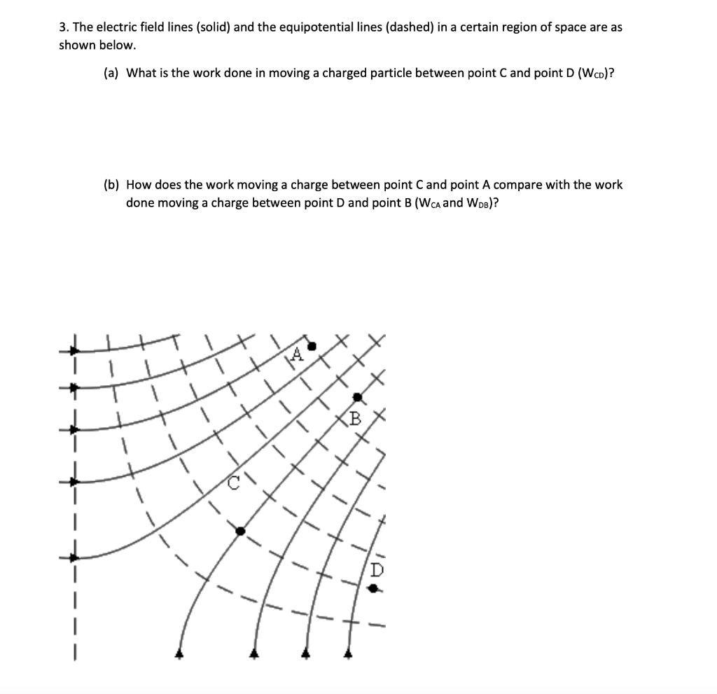 Solved 3. The electric field lines (solid) and the | Chegg.com