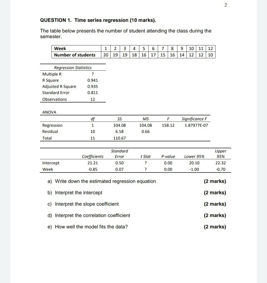 Solved The table below presents the number of student | Chegg.com