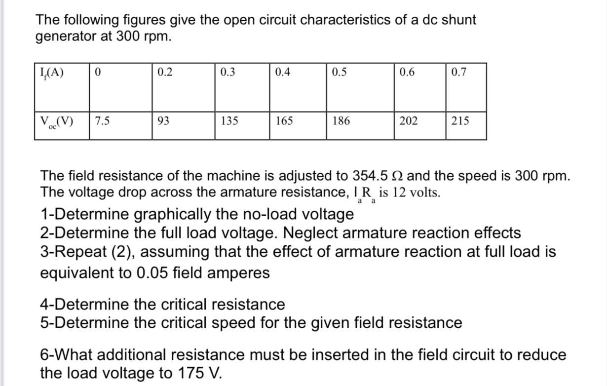 Solved The following figures give the open circuit | Chegg.com