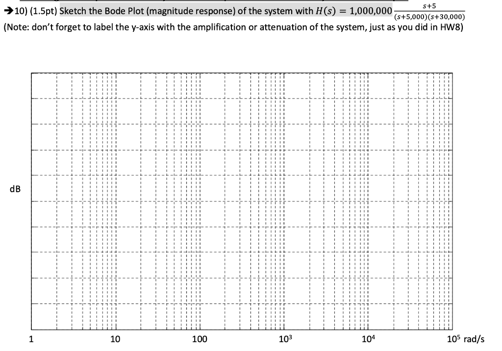 Solved 10) (1.5pt) Sketch the Bode Plot (magnitude response) | Chegg.com