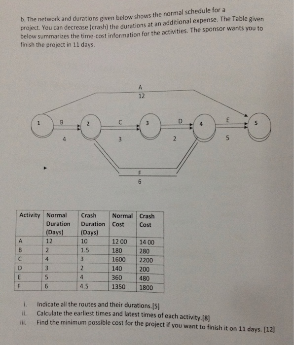 Solved b. The network and durations given below shows the | Chegg.com