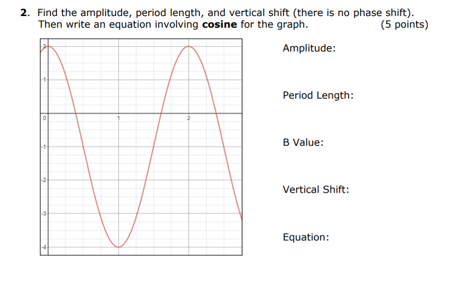Solved 2. Find the amplitude, period length, and vertical | Chegg.com